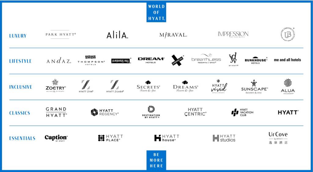 World of Hyatt: Bonus Journeys Promotion for Early 2025