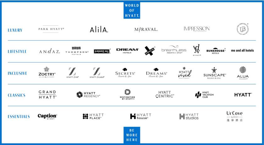 World of Hyatt: Bonus Journeys Promotion for Early 2025