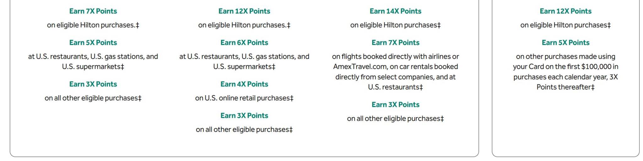 10 Smart Tips to Collect Hilton Honors Points in 2025