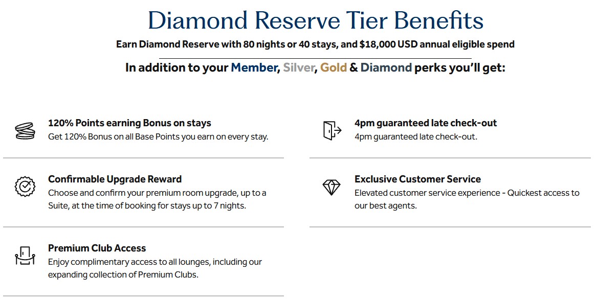 Hilton Diamond Reserve Status 2026: Premium Clubs Access